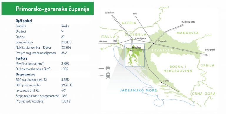 Položaj i prostor Primorsko-goranske županije - Prigoda.hr